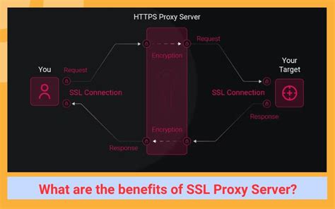 What Are SSL Proxy Unveiling The Secrets Of SSL Proxies