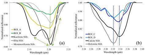 Remote Sensing Free Full Text Integration Of Hyperspectral Shortwave And Longwave Infrared