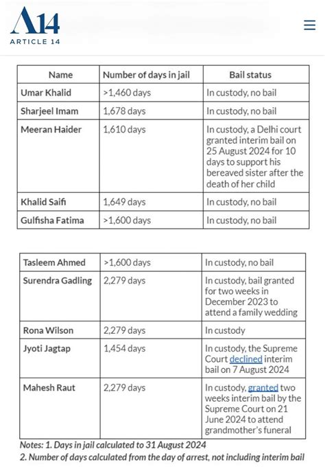 My Latest Piece For Article 14 Areeb Uddin
