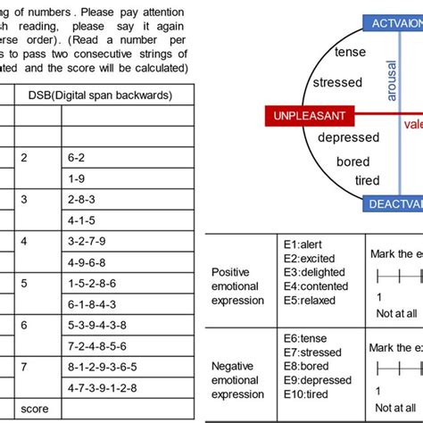 A Cognition Test Method B Emotion Measurement Method Download