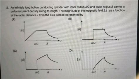 2 An Infinitely Long Hollow Conducting Cylinder With Inner Radius R2 An