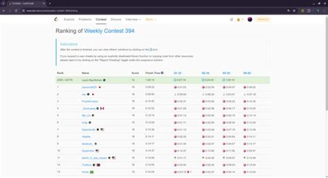 Lavin Raj Mohan On Linkedin Securing 2595 Rank In Leetcode Weekly And Becoming The Top 10 Of All