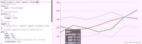 Echarts的配置一echart 配置 Csdn博客