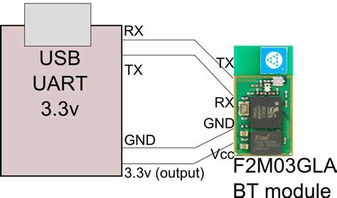 Ti Nspire Bluetooth Serial Interface Xtase And Androids