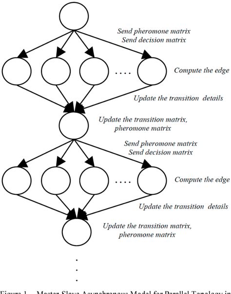 Figure From An Effective Parallelism Topology In Ant Colony Optimization Algorithm For Medical