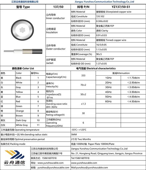 Rj Utp Ftp Cat E Cat Cat E Cat A Ethernet Network Cable Patch Lan Cable Length M M M