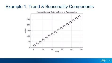 Lesson 2 Stationarytimeseries Pptx Technology And Computing
