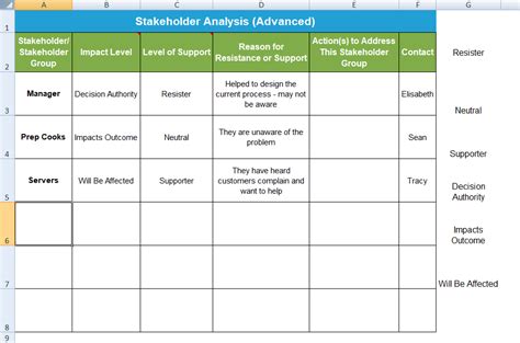 Free Stakeholder Mapping Templates In Excel For Project Success