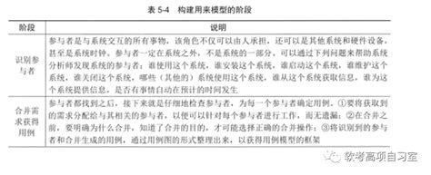 第 章 信息系统工程 需求分析 欢笑一声 博客园