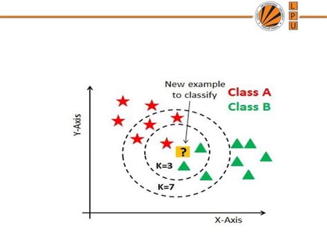 supervised learningclassification part1 ppt