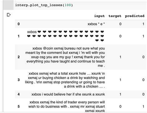 De Tokenize Plot Top Losses Fastai Fast Ai Course Forums