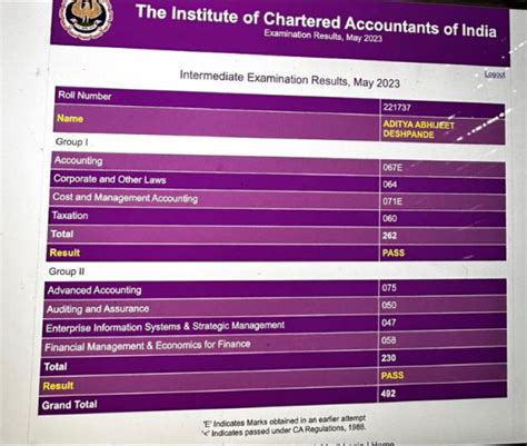 Aditya Deshpande On Linkedin Passed Intermediate Both Groups In May23 13 Comments