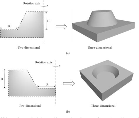 Figure From D Limit Equilibrium Stability Analysis Of Concave And Convex Slopes Considering