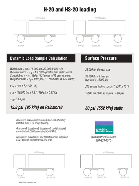 H 20 And Hs 20 Loading Dynamic Load Sample Calculation Pdf H 20 And Hs 20 Loading Dynamic Load Sample Calculation Pdf