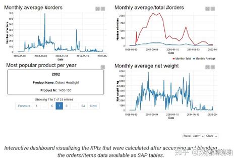 Knime多强大？这30个knime官方精选案例告诉你 知乎