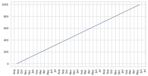 Python How To Set X Ticks To Months With Set Major Locator Stack Overflow
