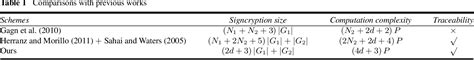 Table 1 From A Traceable Threshold Attribute Based Signcryption For