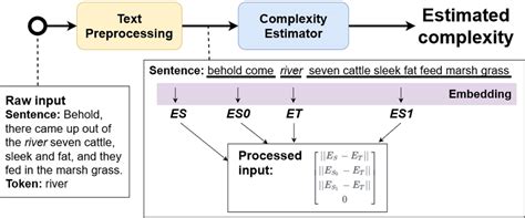 illustrated pipeline for our approach download scientific diagram