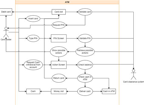 Uml Revisited The Lost Art Of Software Architecture And Design