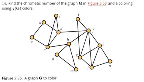solved 14 find the chromatic number of the graph g in