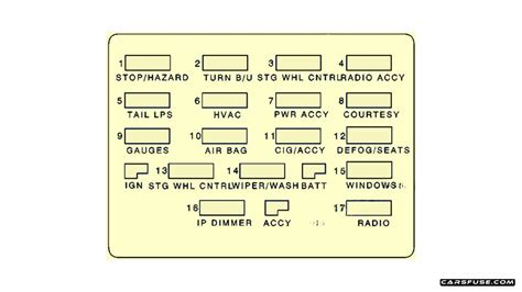 1992 2002 Pontiac Firebird Fuse Box Diagram