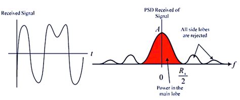 What Is Intersymbol Interference And Why Should I Care About It