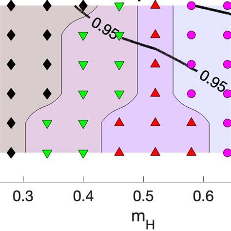 A Dominant Morphology In The Ab A Binary Blend And Contour Lines Of π