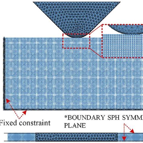 Sph Model Coupled With Fe Download Scientific Diagram
