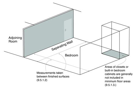 Add A Second Unit In Your House Ontario Ca