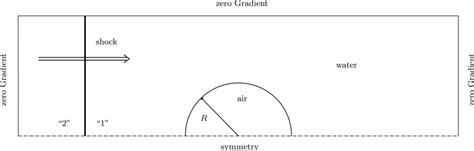 edge of the computational domain for the initial state of the single