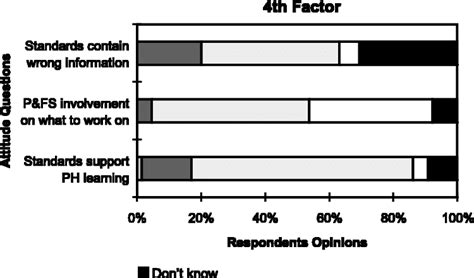 Factor Analysis Composite Variable 3 Figure 5 Factor Analysis Download Scientific Diagram