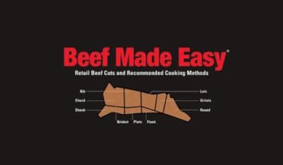 The Different Beef Cuts And Their Recommended Cooking Methods Plyvine