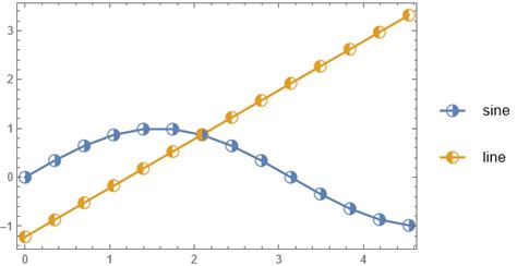 Plotting How To Make A PlotMarker With Two Colors Mathematica Stack Exchange