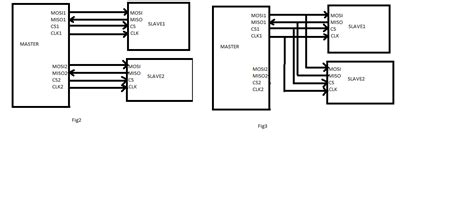 Spi Chip Select For Different Slaves Electrical Engineering Stack