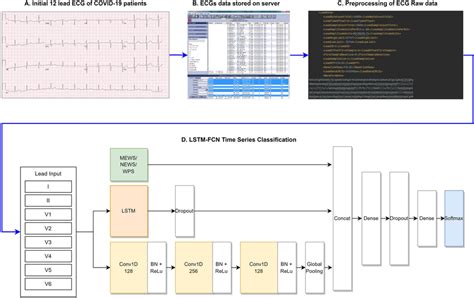 Description Of The Artificial Intelligence Algorithm For Predicting The Download Scientific
