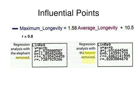 Ppt Identifying Influential Data Points In Regression Analysis