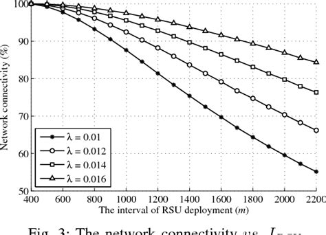 Figure 3 From Rsu Deployment Scheme With Power Control For Highway Message Propagation In Vanets