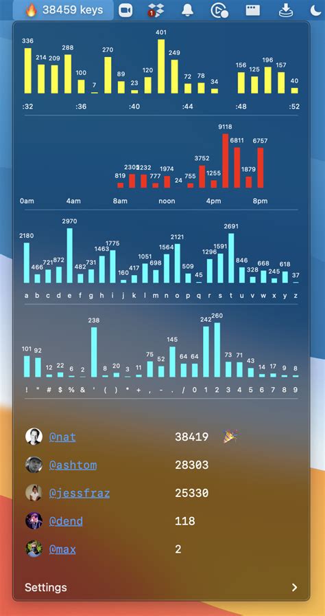 Github Natkeyrace Daily Multiplayer Keyboard Races For Macos