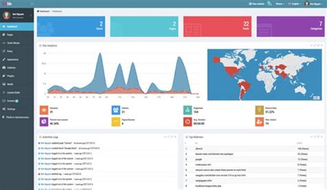 Best Laravel Packages To Install In 2025