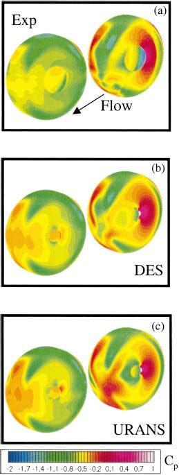 Pressure Coefficient Comparison On The Front Of The Wheels Fig 6 Download Scientific Diagram