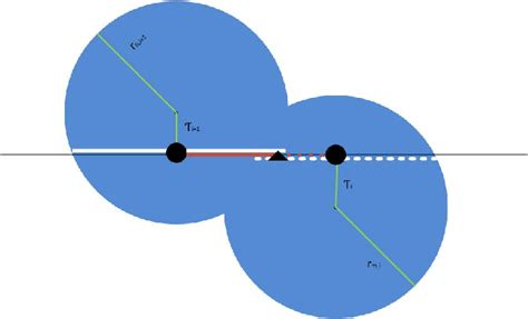 The Overlap Coverage Between Two Small Cells The White Dashed And