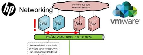 network topology visualization example of using lldp neighborships
