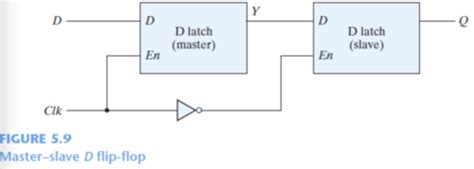 Designing With Sequential Logic Flashcards Quizlet