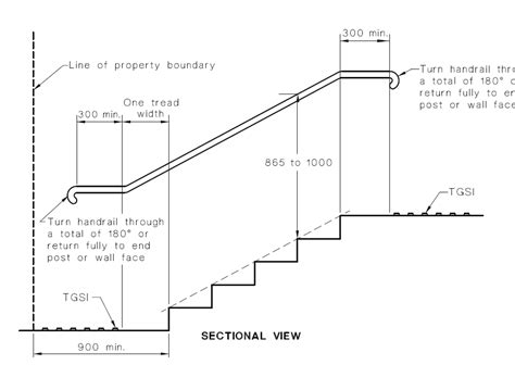 As1428 Disability Type Handrail Requirements Kwikclamp