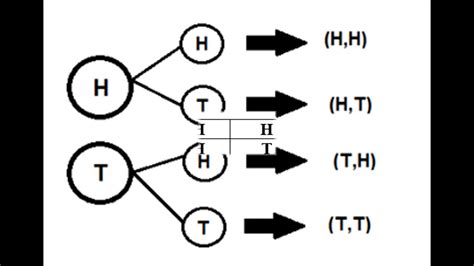Tree Diagram Counting At Valeria Sturm Blog