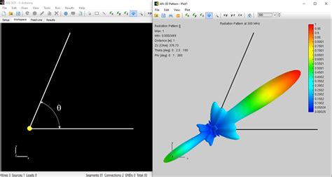 Validating V Antennas Directivity Analysis With An Sof › An Sof Antenna Simulation Software