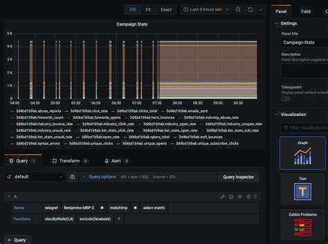 Analyze Your Mailchimp Campaigns Using Telegraf Metricfire