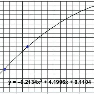 The Color Algorithm Download Scientific Diagram