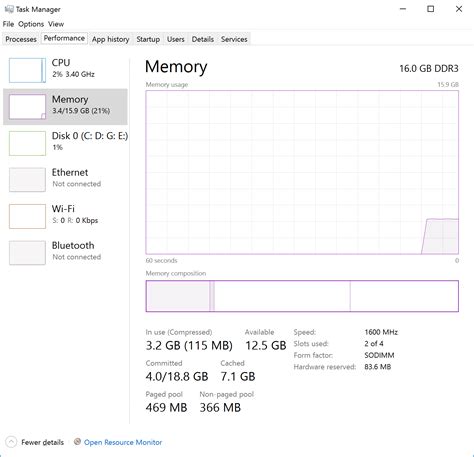 Windows Mysterious Memory Usage Super User