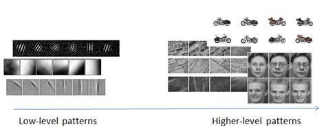 The Patterns To Be Clustered In Segmentation Classical Segmentation